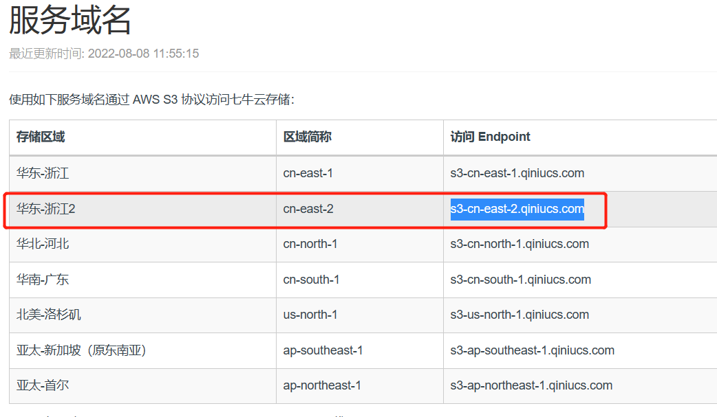 全新环境安装plugin-s3 Public插件halo后台报错， No content length specified for stream data. Stream contents ...