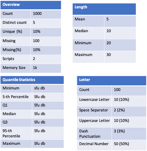 eda.plot: support text analysis · Issue #159 · sfu-db/dataprep · GitHub
