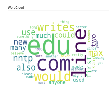 eda.plot: support text analysis · Issue #159 · sfu-db/dataprep · GitHub