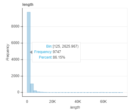 eda.plot: support text analysis · Issue #159 · sfu-db/dataprep · GitHub