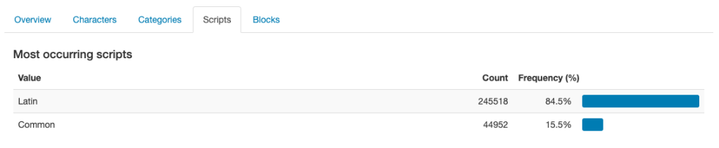 eda.plot: support text analysis · Issue #159 · sfu-db/dataprep · GitHub