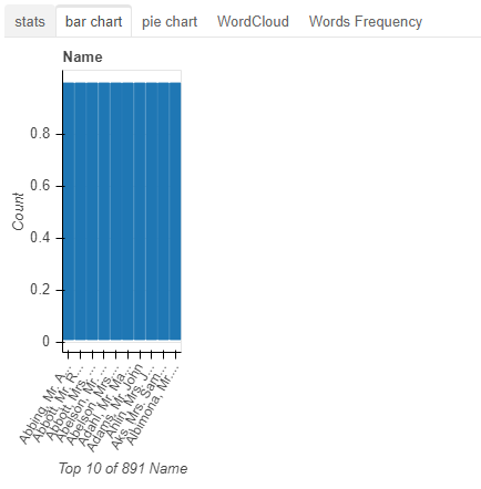 Graph shrink problem with plot(df,x) for categorical data in certain web browsers. · Issue #179 ...