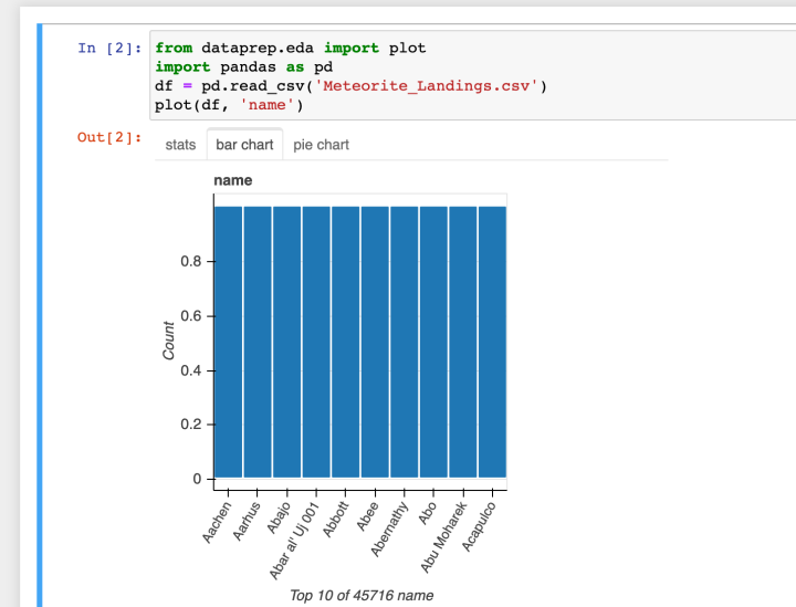 Bug Graph Shrink Problem With Jupyter Notebook On Chrome Ie