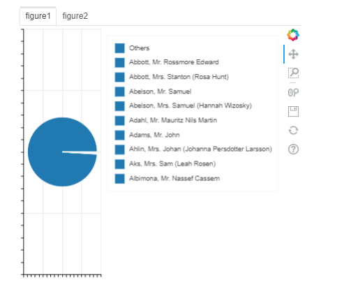 Graph shrink problem with plot(df,x) for categorical data in certain web browsers. · Issue #179 ...