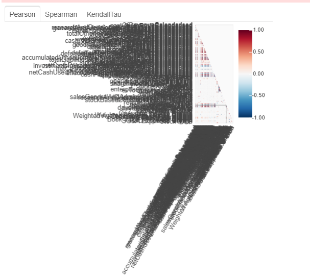 Crowded And Long Labels Problems For Plotmissing And Plotcorrelation · Issue 258 · Sfu Db