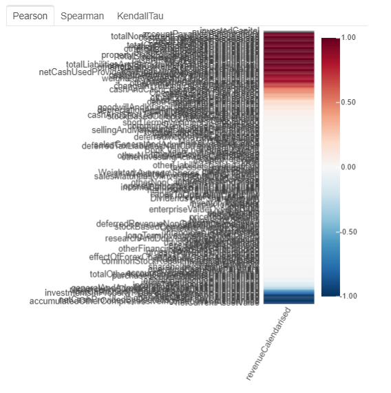 Crowded and long labels problems for plot_missing() and plot_correlation() · Issue #258 · sfu-db ...