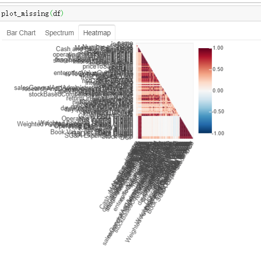 Crowded And Long Labels Problems For Plotmissing And Plotcorrelation · Issue 258 · Sfu Db 