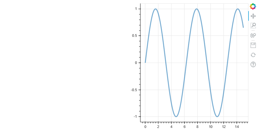 Bug Warn About Using The Same Layout Element Here Plot Multiple