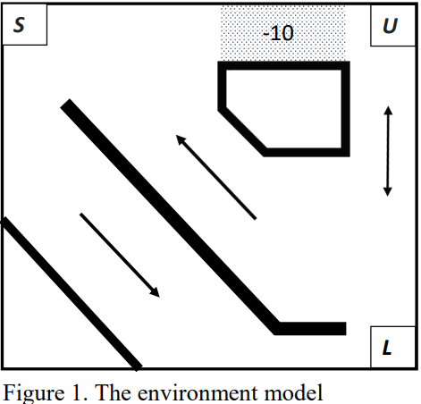 GitHub - sonmezahmet/Model-Based-Learning-on-Load-Unload-Task