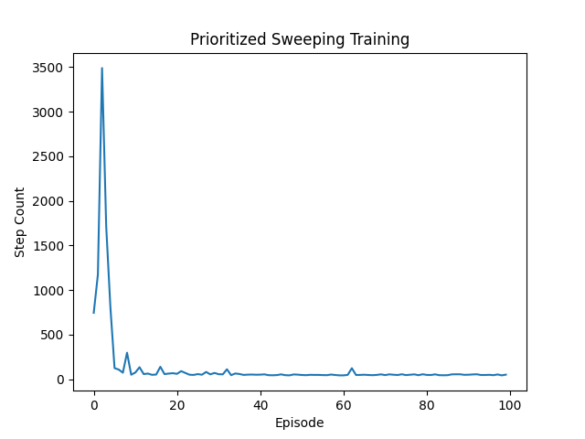 GitHub - sonmezahmet/Model-Based-Learning-on-Load-Unload-Task