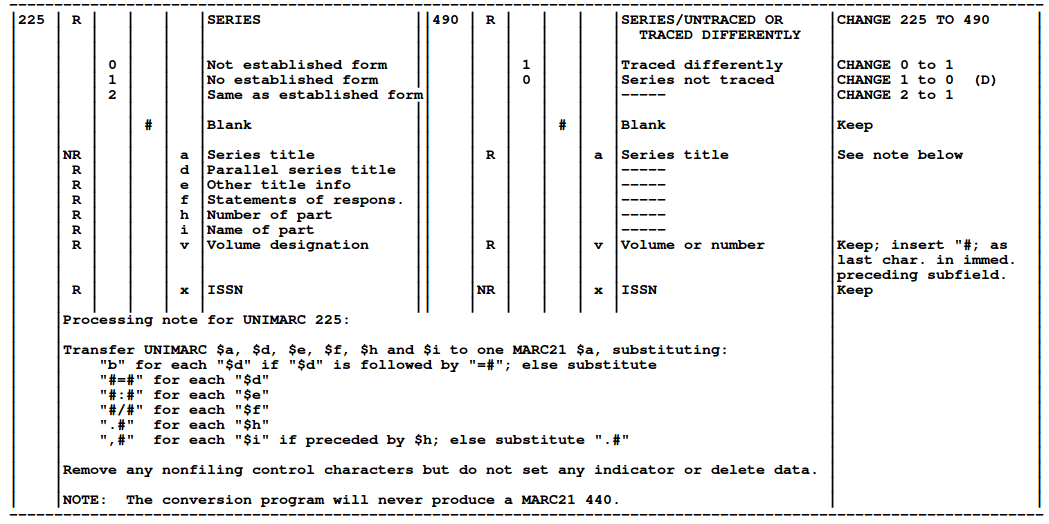 Series management and volume number. · Issue #227 · textbrowser ...