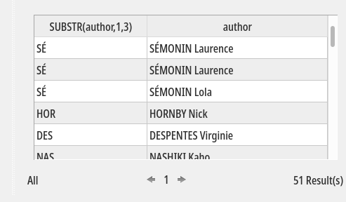 Close : SQL query with SUBSTR and accented letter. · textbrowser ...