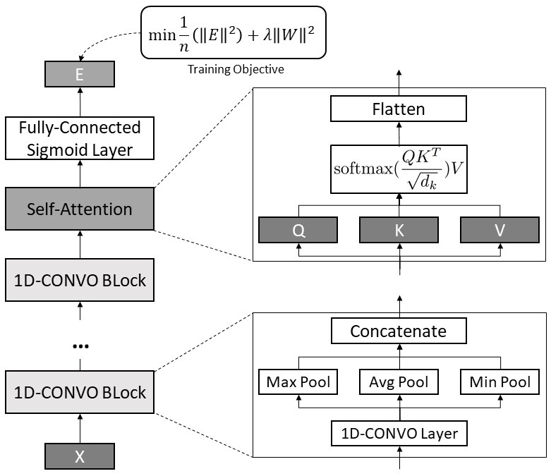 Github Linhle32one Class Self Attention For 1d Sequences My Implementation For One Class 6181