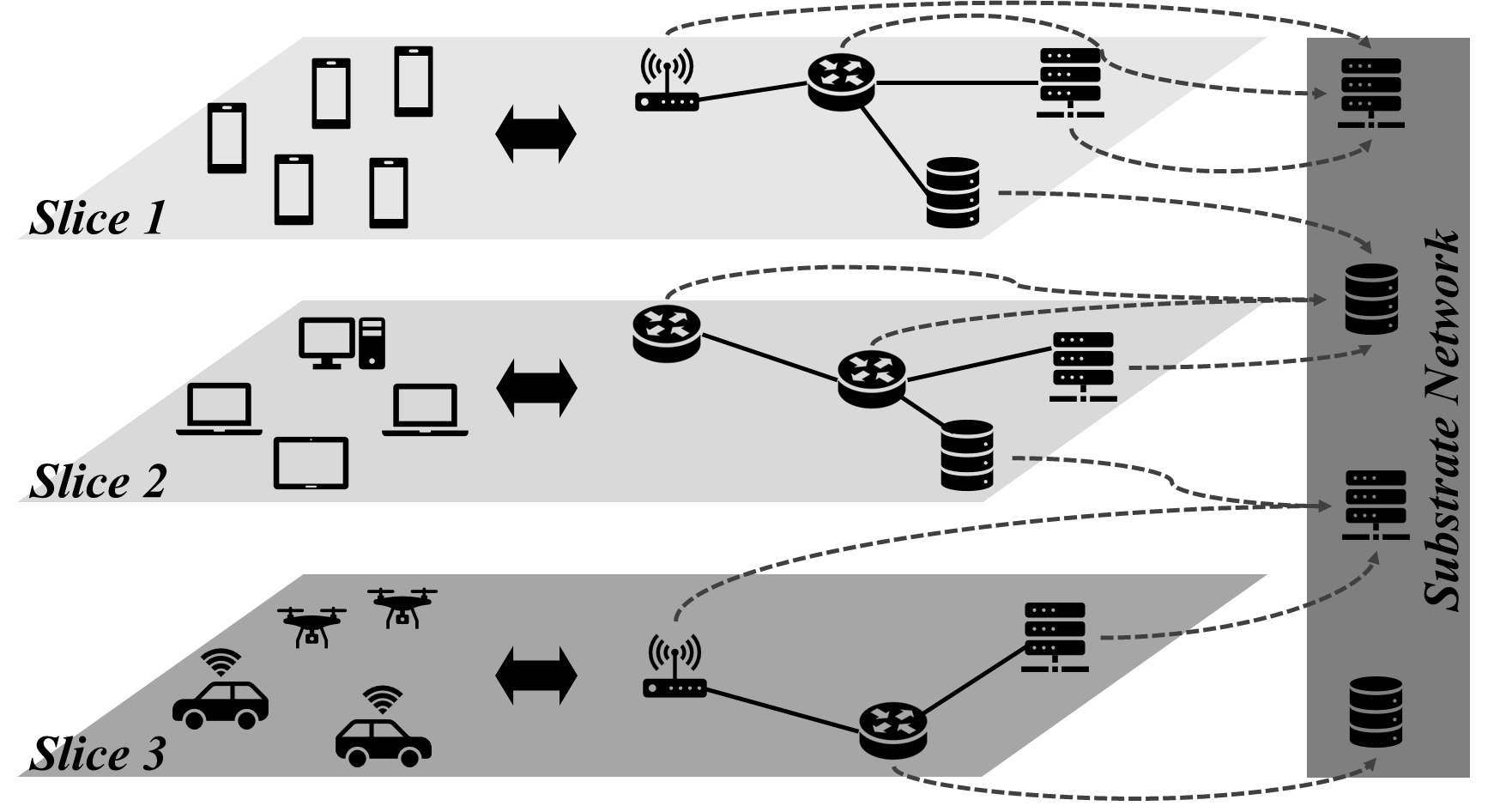 Github Linhle32deep Network Slicing Agent Codes For The Building And Simulation Testing Of