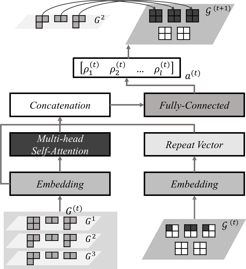 Github Linhle32deep Network Slicing Agent Codes For The Building And Simulation Testing Of