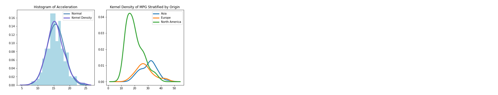 Github Linhle32data Visualization Tutorial On Different Visualization Methods With