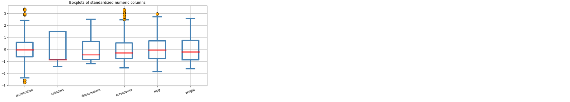 GitHub - linhle32/Data-Visualization: Tutorial on different ...