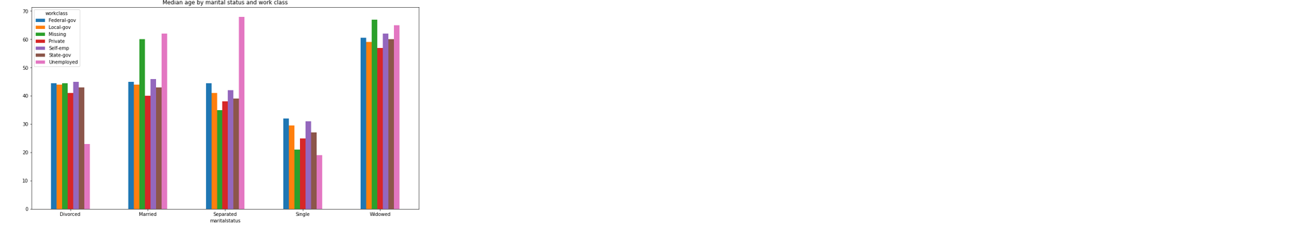 Github Linhle32data Visualization Tutorial On Different Visualization Methods With