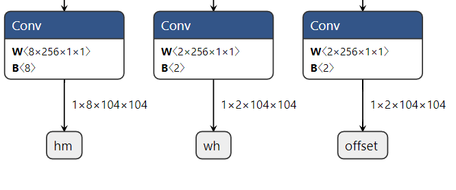 Can anyone explain output size? · Issue #864 · xingyizhou/CenterNet ...
