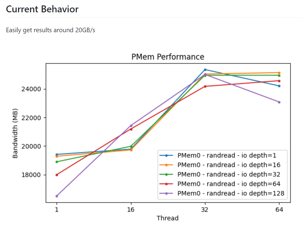 PMem performance not in line with expectations when using bdevperf · Issue #2107 · spdk/spdk ...