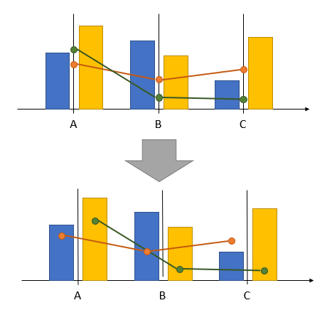 Relative offset for LineSeries? · Issue #3486 · amcharts/amcharts4 · GitHub