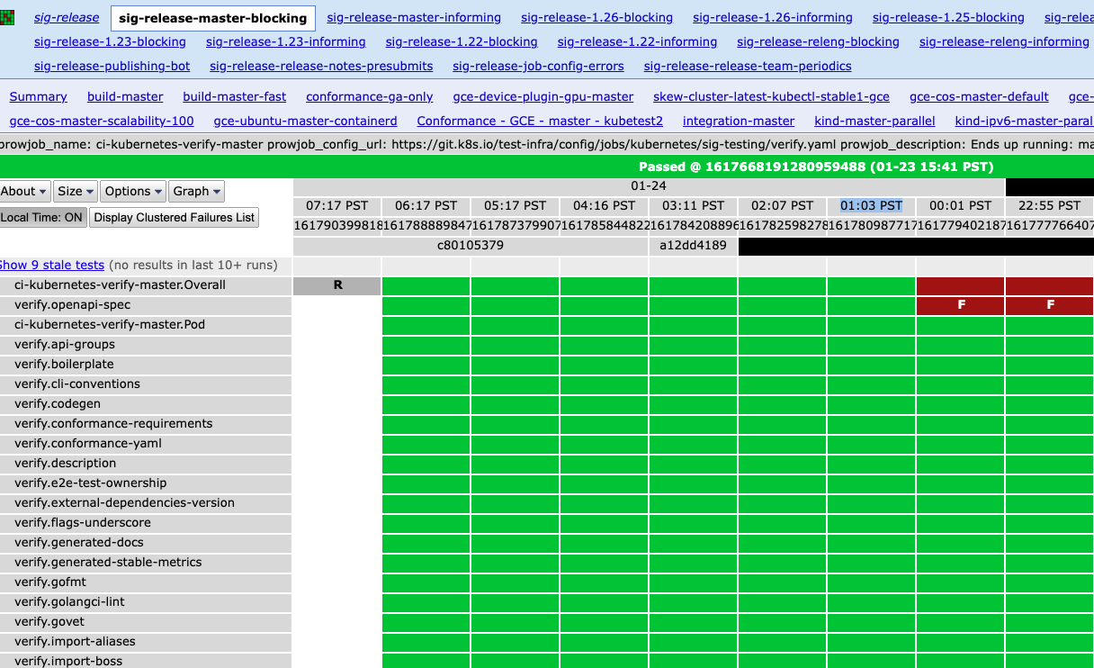 Failing Test Ci Kubernetes Verify Masterverify Master · Issue 115289 · Kuberneteskubernetes 