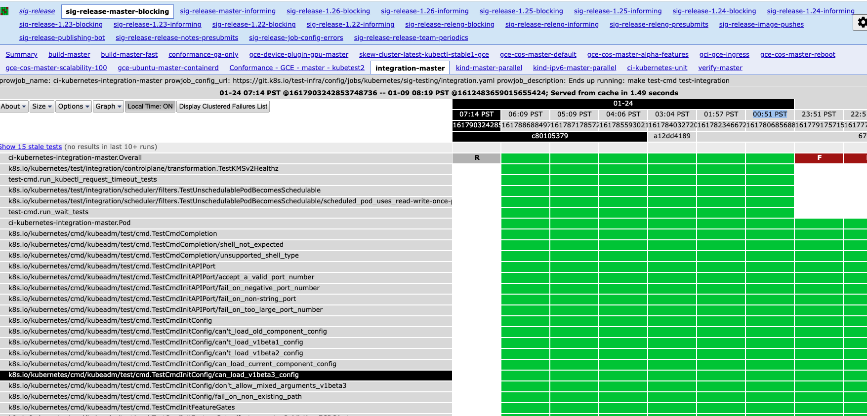 Failing Test Ci Kubernetes Integration Master · Issue 115288 · Kuberneteskubernetes · Github