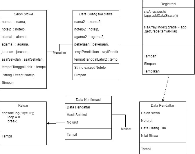 GitHub - faizzaki14/Tugas-Besar-Praktikum-PBO: PROGRAM TUGAS BESAR ...