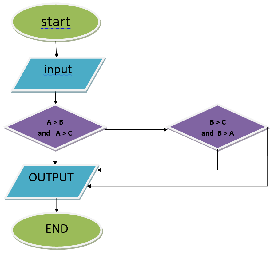 GitHub - StvnRD/labpy2