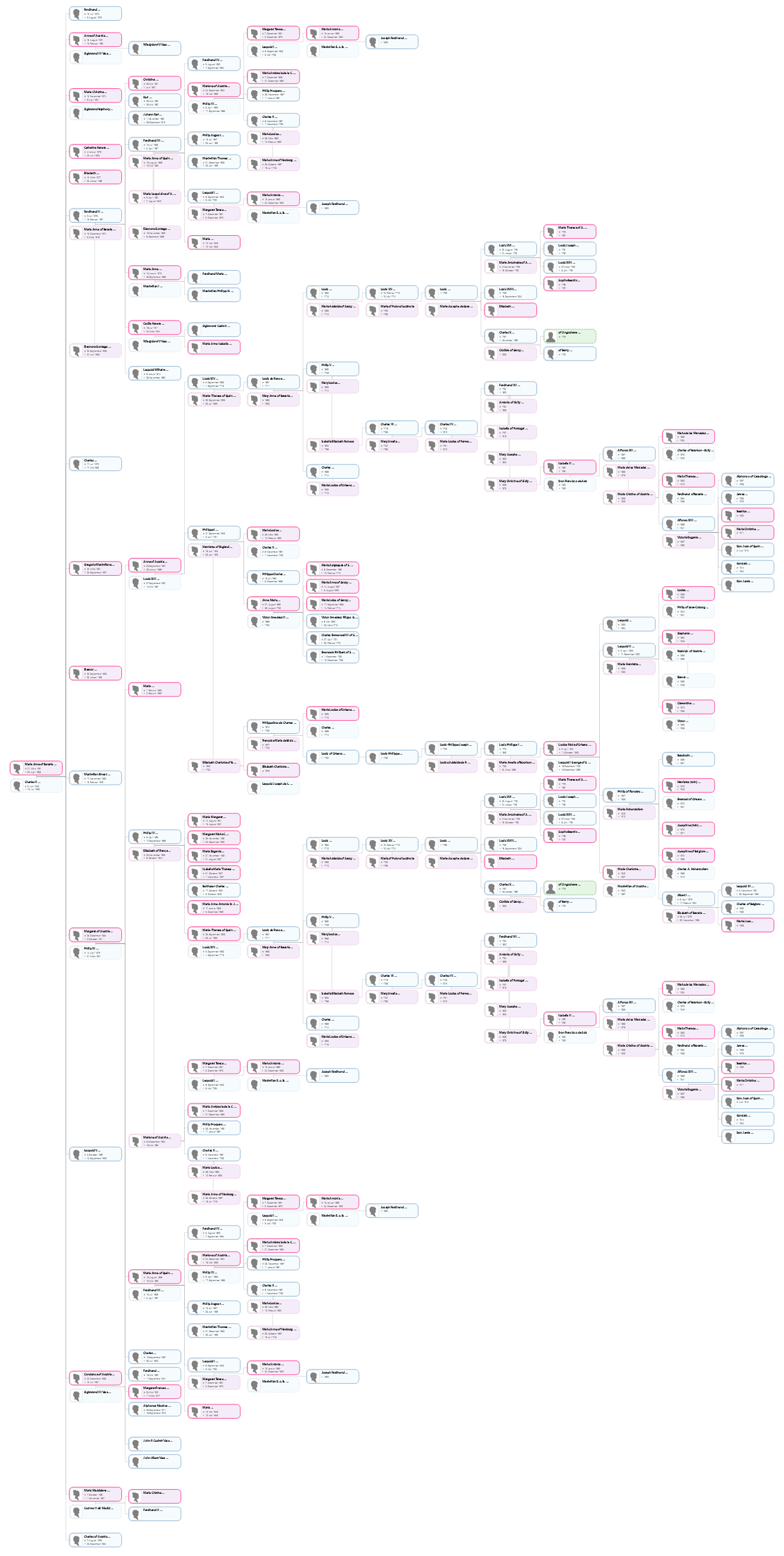 Displaying spouses · Issue #40 · magicsunday/webtrees-descendants-chart ...