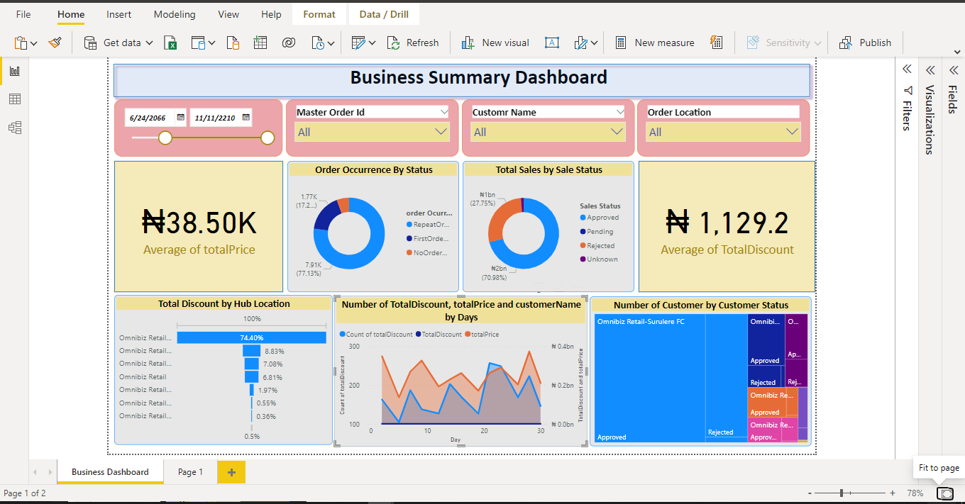 GitHub - Gingercapo/Business-Summary_Dashboard_Power_BI: A report that ...