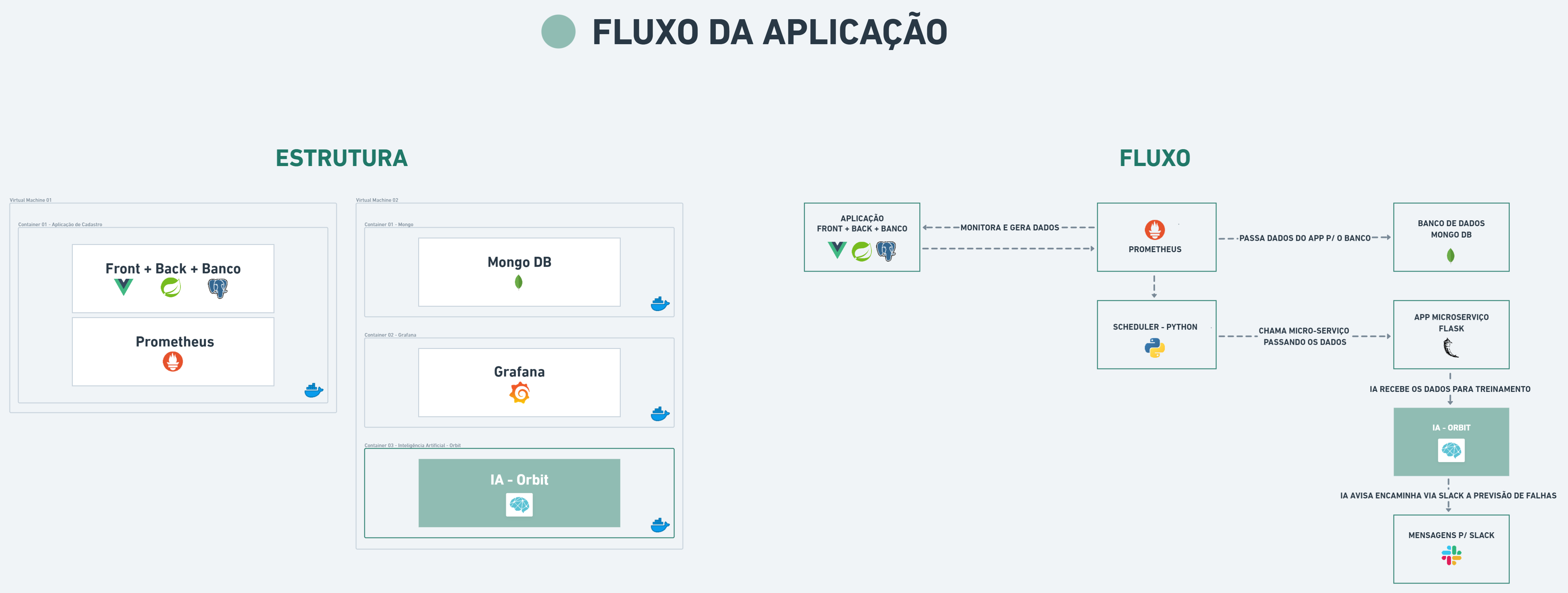 GitHub - Orbit-API/orbit-docs