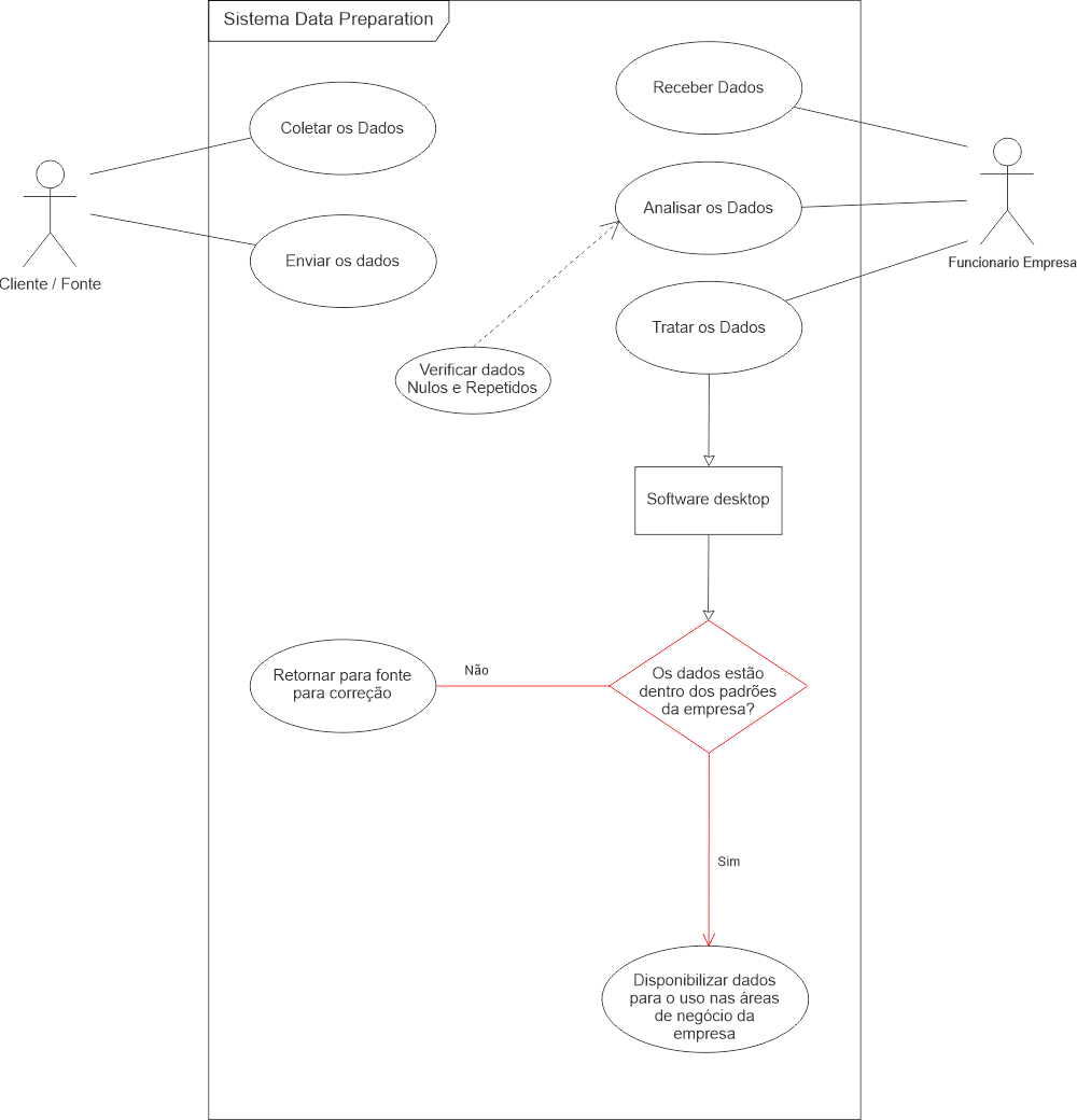 GitHub - Api2sem2021/2A-ads2020-Equipe-2