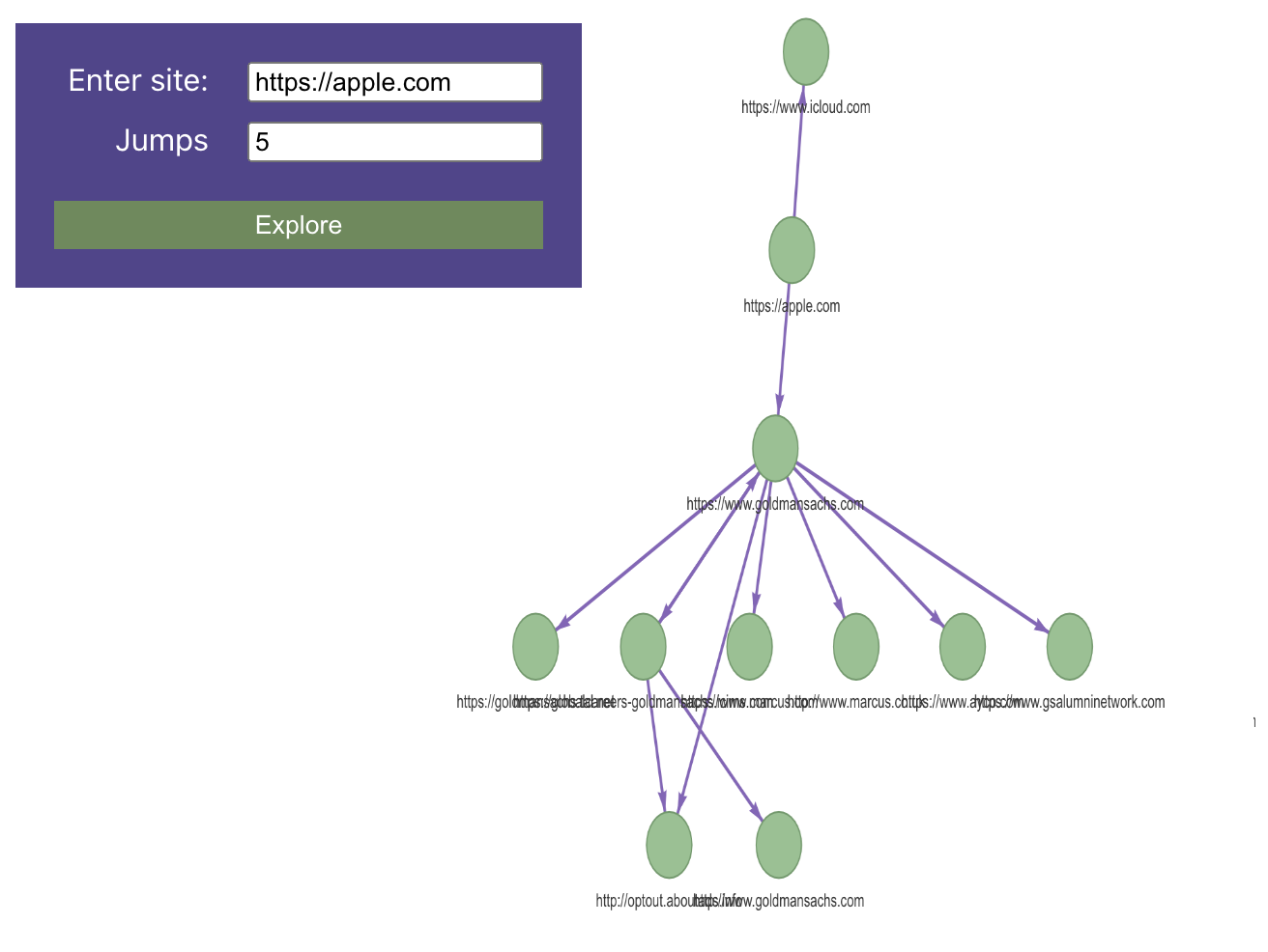 GitHub - albertocastro/graph-sites: Tool to get a graph of how sites ...