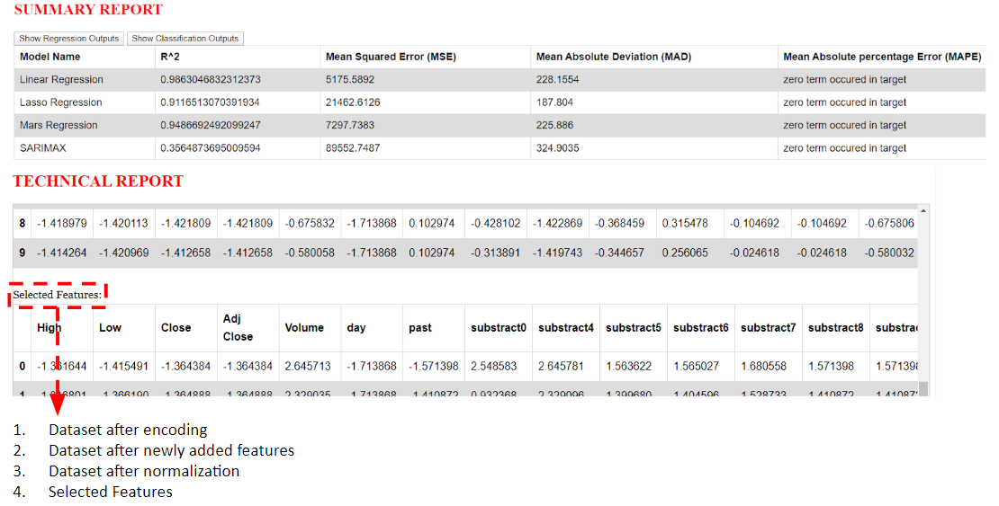 GitHub - selenerkan/time-series-demand-analysis-final