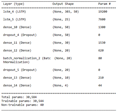 GitHub - AaratSatsangi/Emotion-Detection-using-Audio