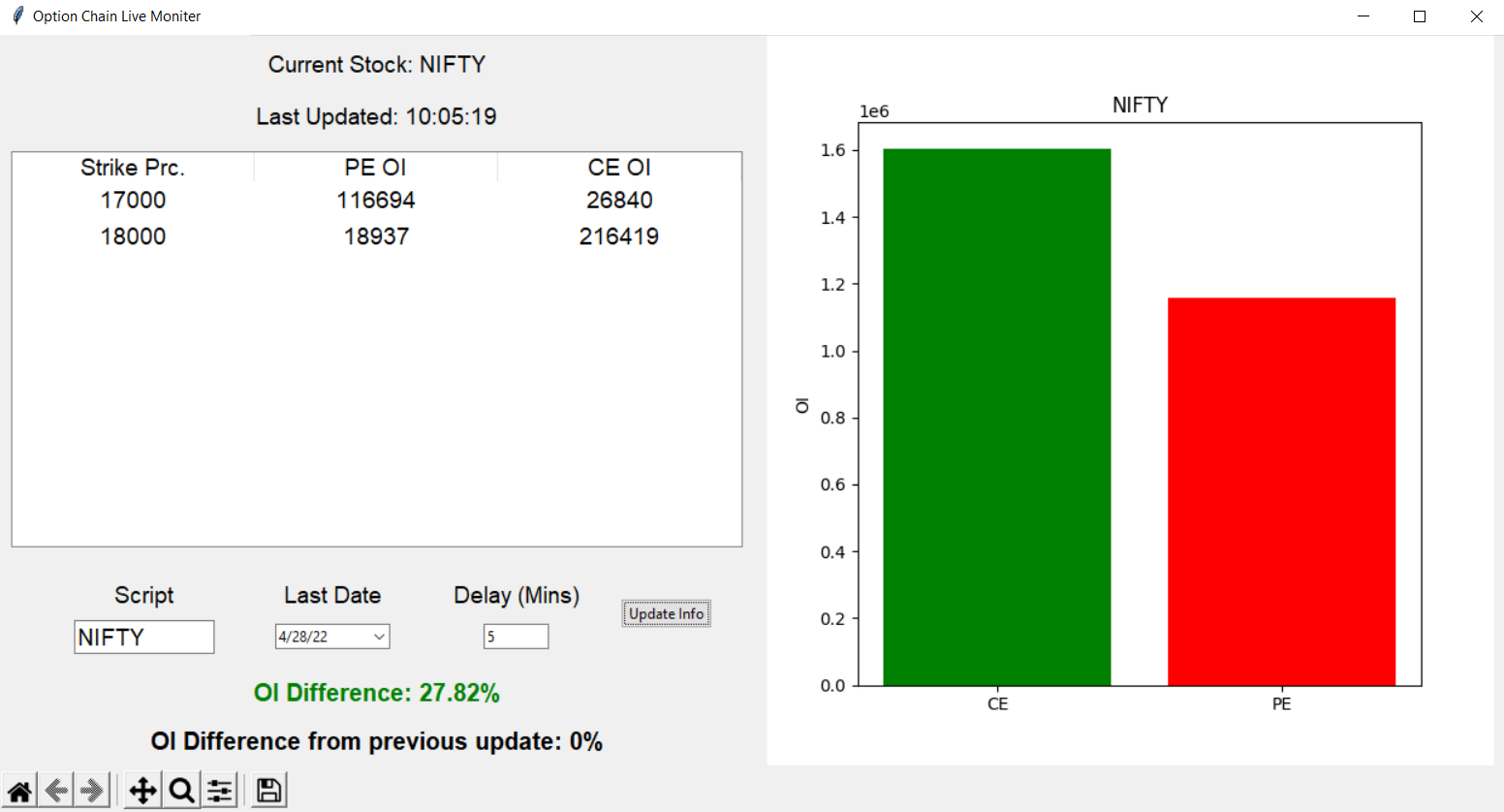 GitHub - programmer2215/Live-NSE-OptionChain-OI-Updates: Get Open ...