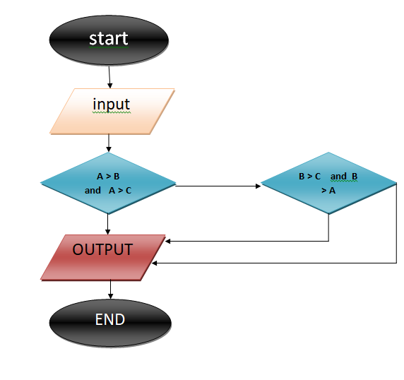 GitHub - luthfien/labspy02