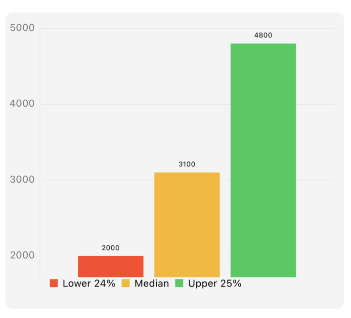 Vertical position of the horizontal Legend? · Issue #4536 · ChartsOrg ...