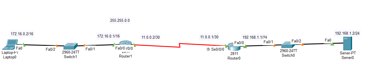 GitHub - erdmkaramn/StaticRouting: Cisco Packet Tracer ile yaptığım ...