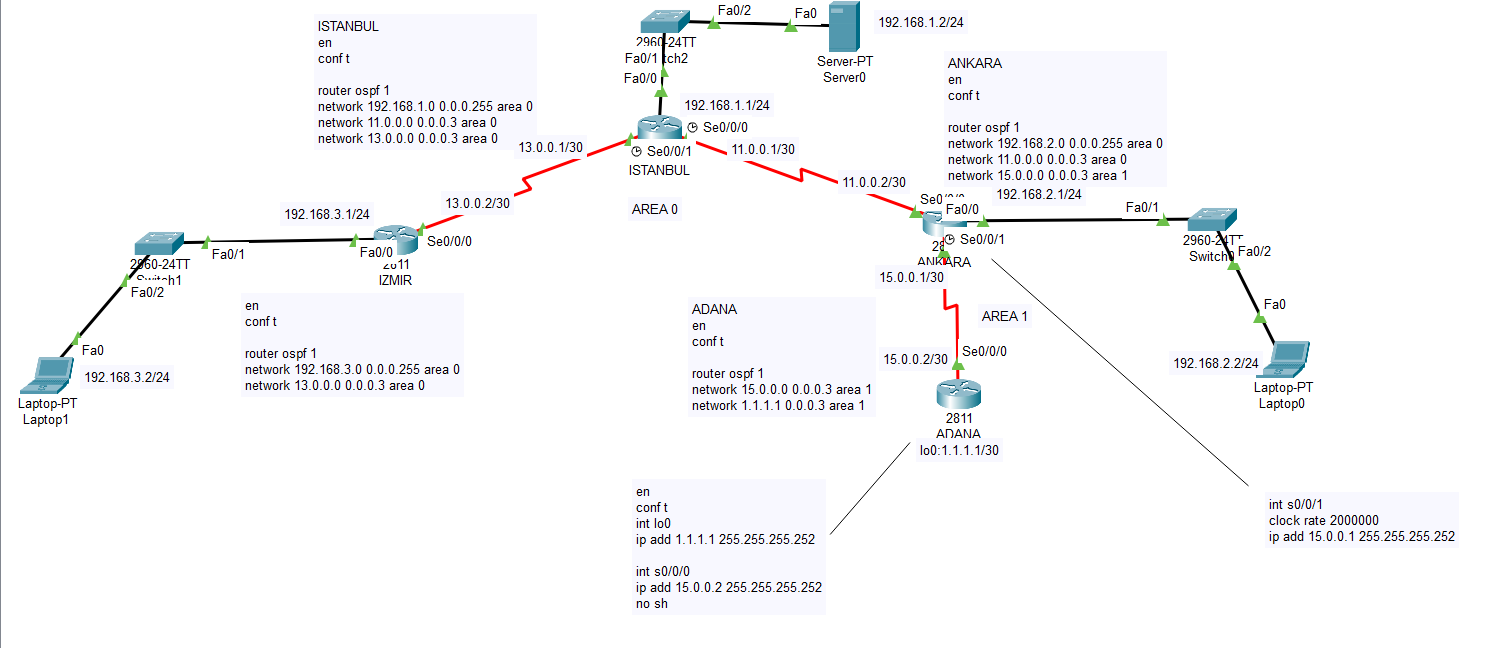 GitHub - erdmkaramn/IPv4-Single-Area-Multi-Area-OSPF: IPv4-Single-Area-Multi-Area-OSPF İstanbul ...