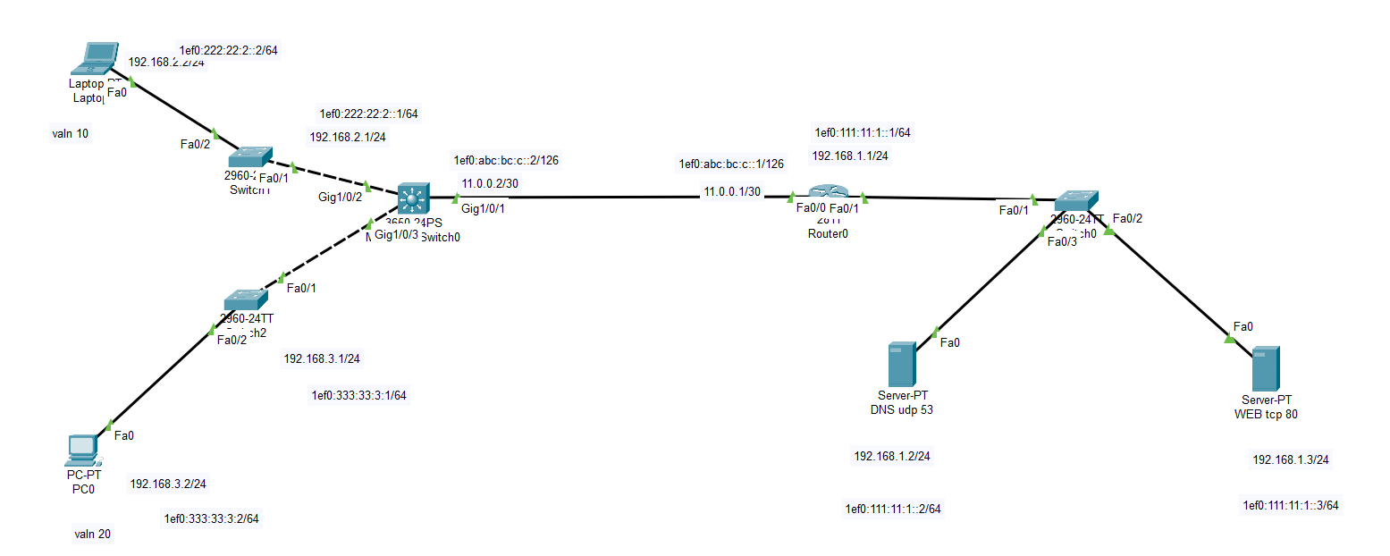 GitHub - erdmkaramn/ipv4-ipv6-ACL: OSPF