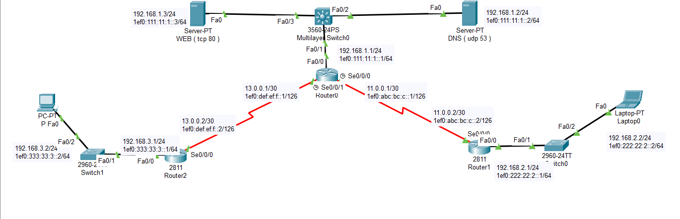 GitHub - erdmkaramn/Network-Security: Network & Security IPv4-IPv6-ACL