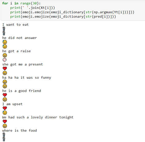 GitHub - Aryan8911/emoji_prediction