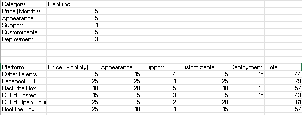 GitHub - 23smarks/Find-a-CTF-Platform