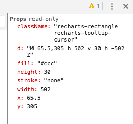 Change bar chart hover color? · Issue #863 · recharts/recharts · GitHub