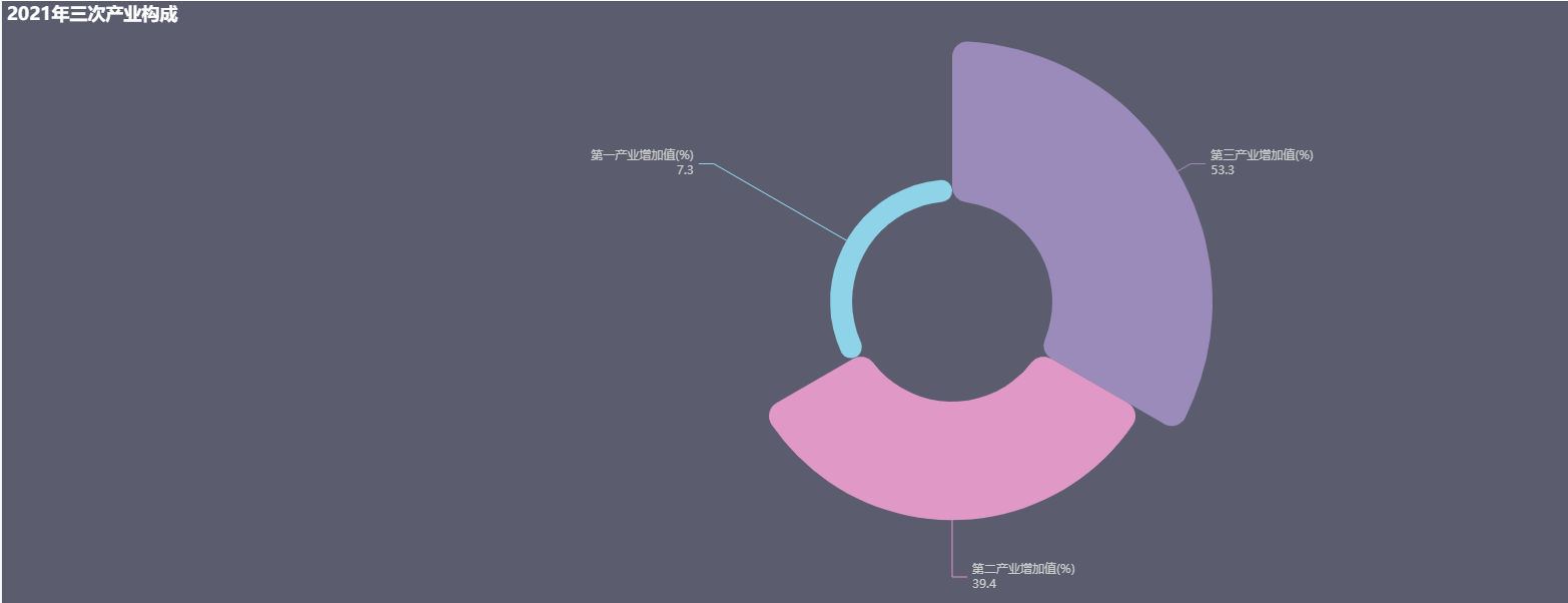Chart Plots Blank With Data · Issue 17043 · Apacheecharts · Github