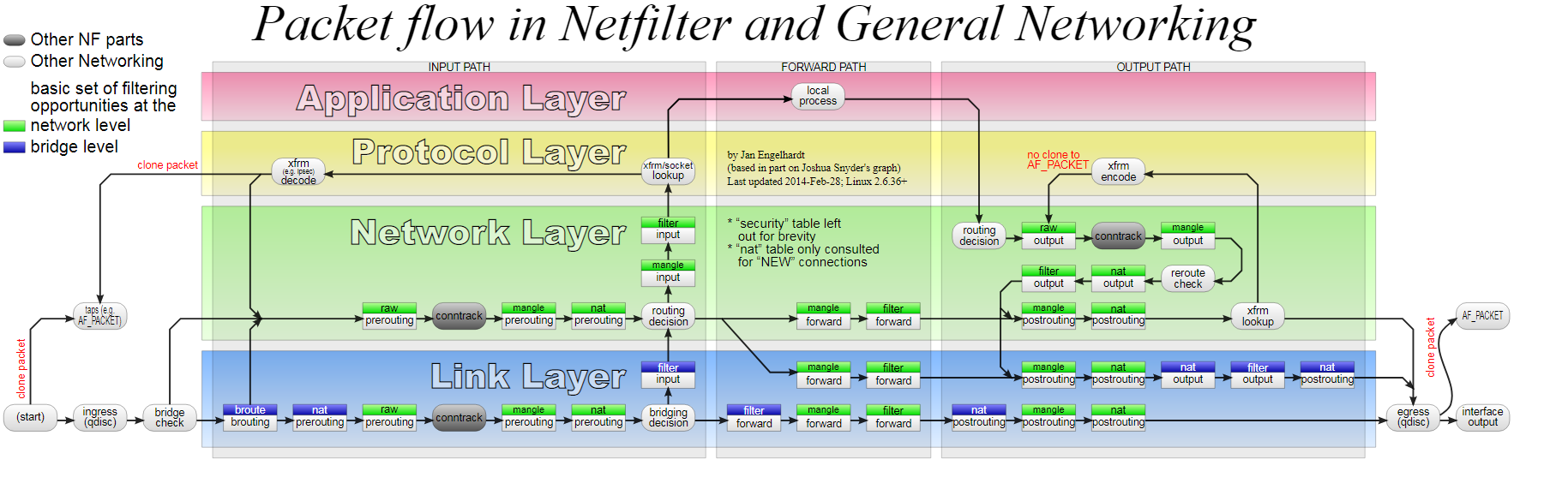 请教一下，output链是先于路由决策执行还是后于路由决策执行，或者先后都做了路由决策呢？ · Issue #48 · chaos-mesh/chaos-tproxy · GitHub