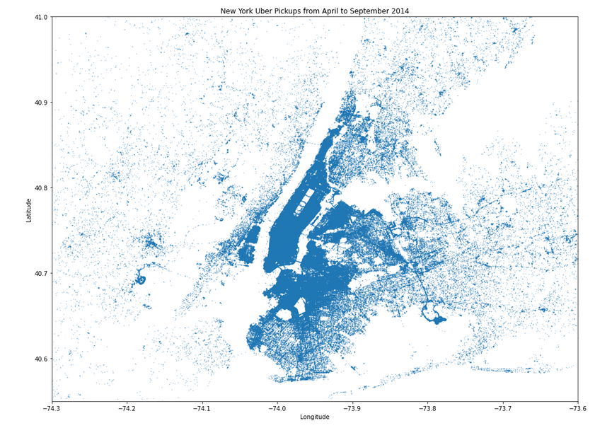 Github Shubhangijha Uber Data Analysis