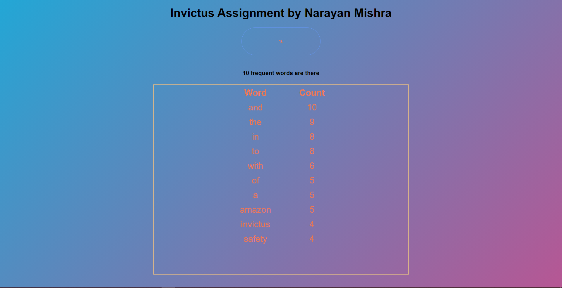 GitHub - mishrashri/invictus-assignment